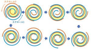 スクロール技研の技術 | スクロール技研ホームページ