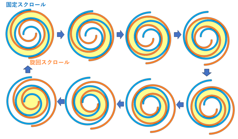 スクロール技研の技術 | スクロール技研ホームページ